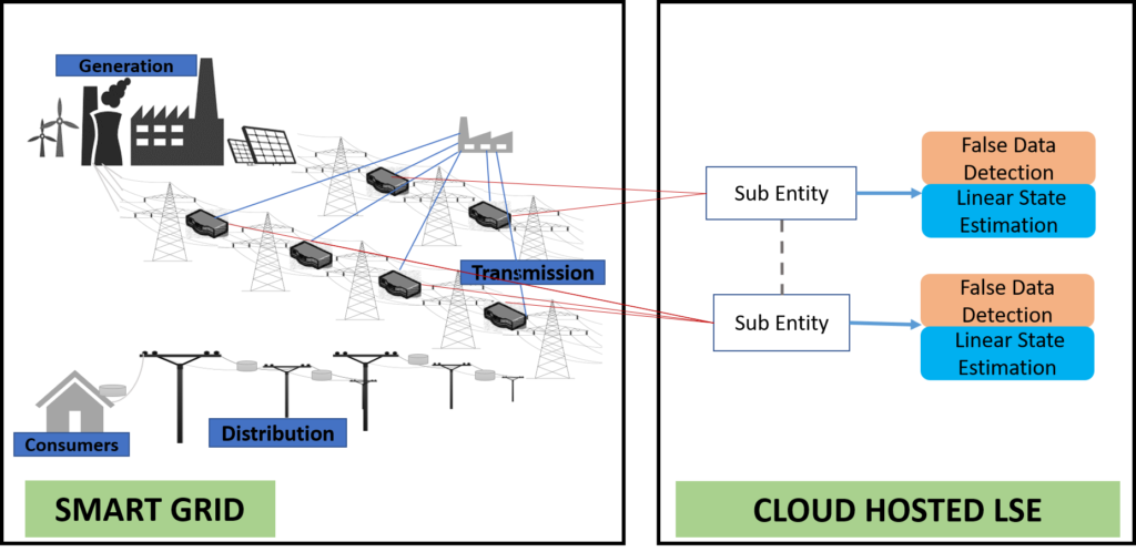 Smart Grid Impact Lab