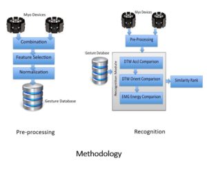 Sceptre – Impact Lab