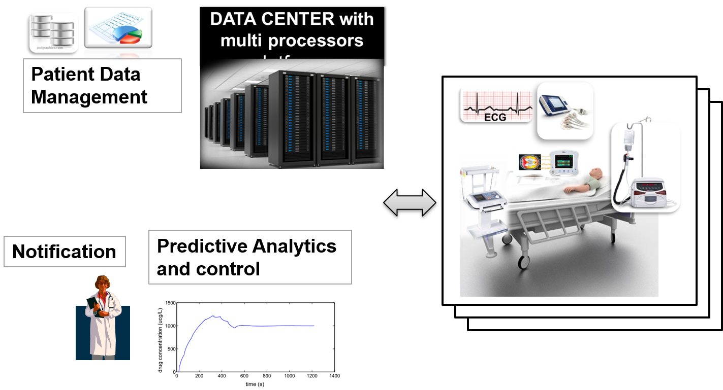 Edge Computing for Medical Control Applications – Impact Lab